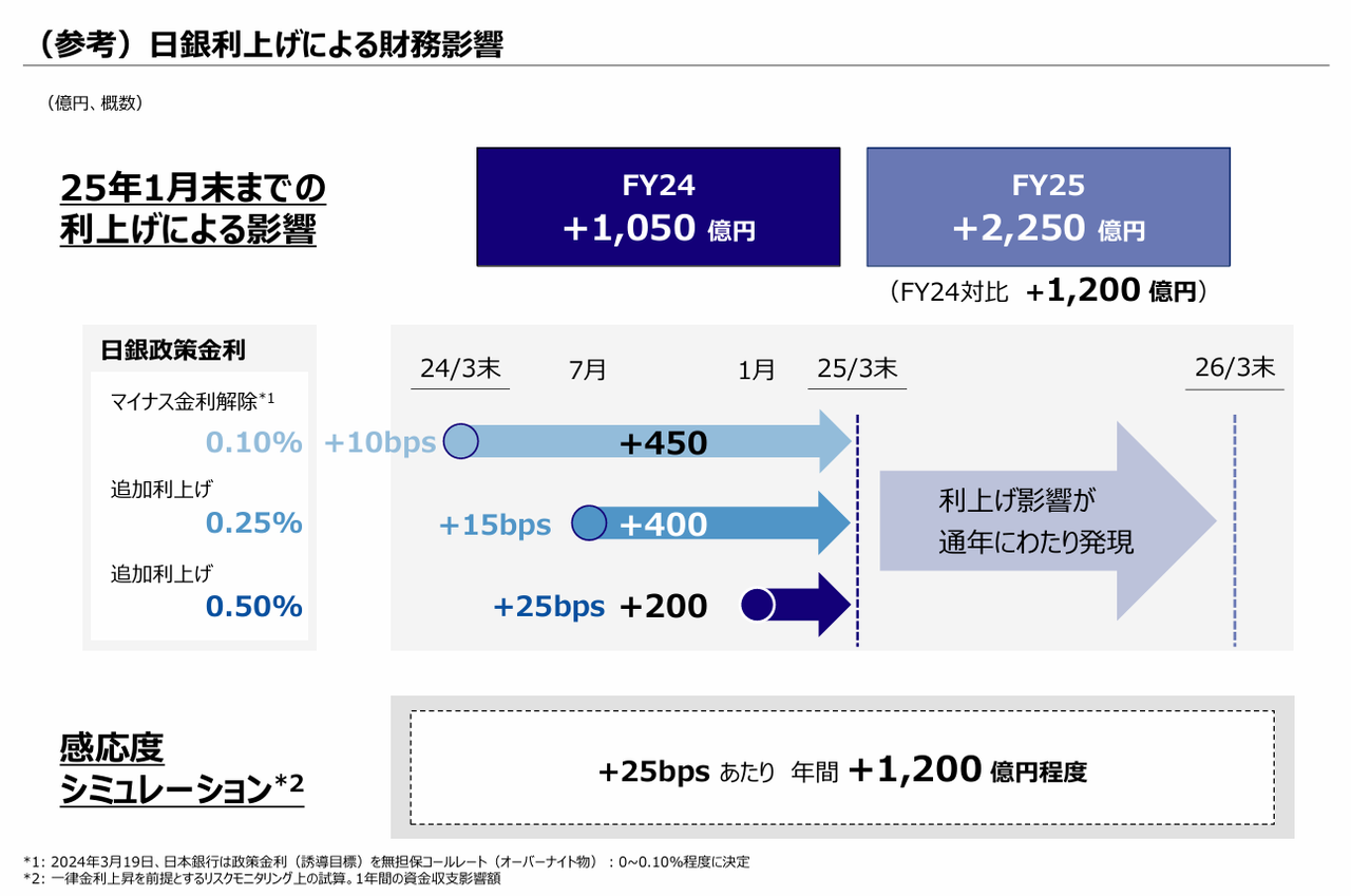 No.1844258 MIZUHO - (株)みずほフィナンシャルグループ【8411】の掲示板 2025/02/14〜2025/02/18 - 株式掲示板 - Yahoo!ファイナンス