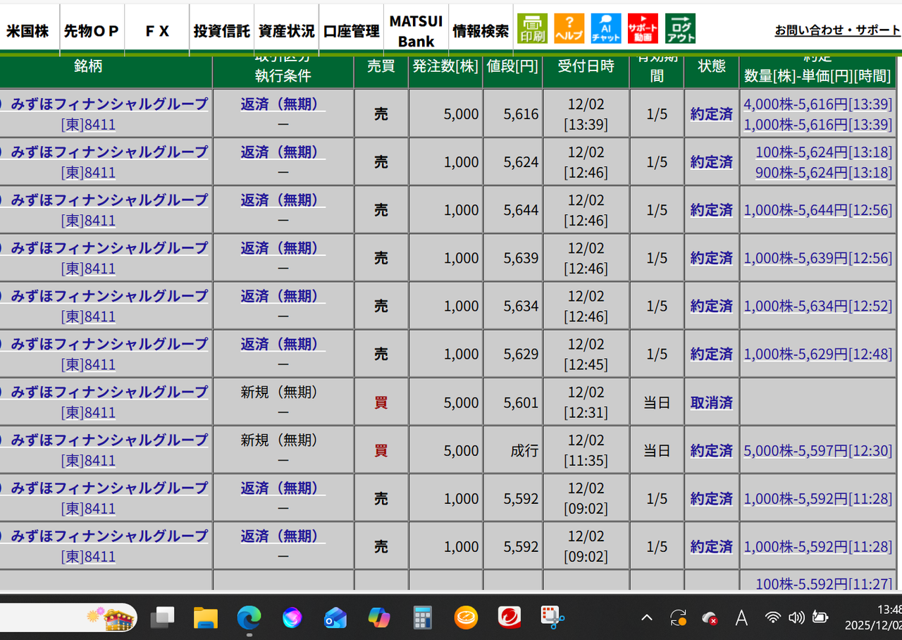 No.1899746 【ちょっと嫌な感じがしてきたの… - (株)みずほフィナンシャルグループ【8411】の掲示板 2025/11/28〜 - 株式掲示板 - Yahoo!ファイナンス