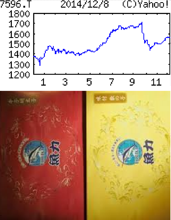 No.5187 【 10年前（2014年) 】… - (株)魚力【7596】の掲示板 2019/06/24〜 - 株式掲示板 - Yahoo!ファイナンス
