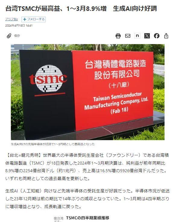 No.241989 台湾TSMCが最高益、1〜3月… - エヌビディア【NVDA】の掲示板 2024/04/17〜2024/04/18 - 株式掲示板 - Yahoo!ファイナンス