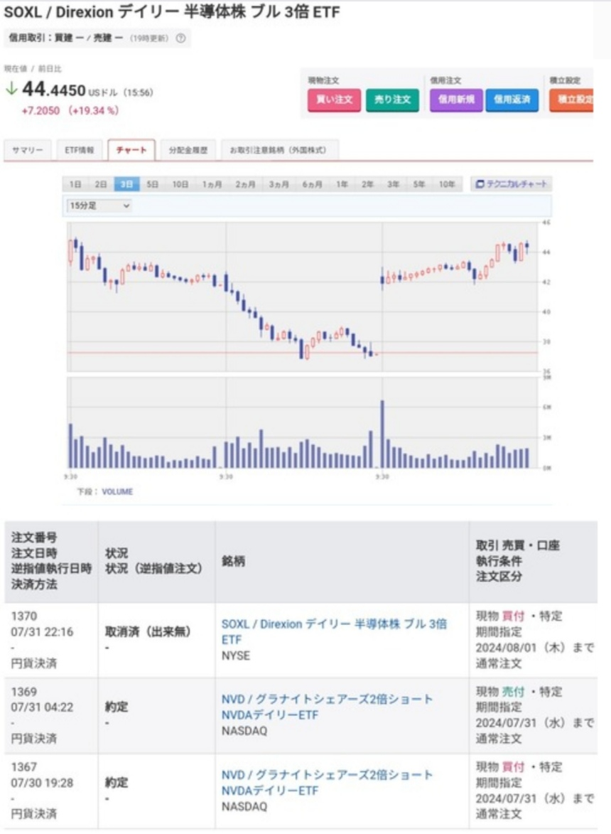 No.350340 レバレッジETF。 NVDベ… - エヌビディア【NVDA】の掲示板 2024/08/01 - 株式掲示板 - Yahoo!ファイナンス