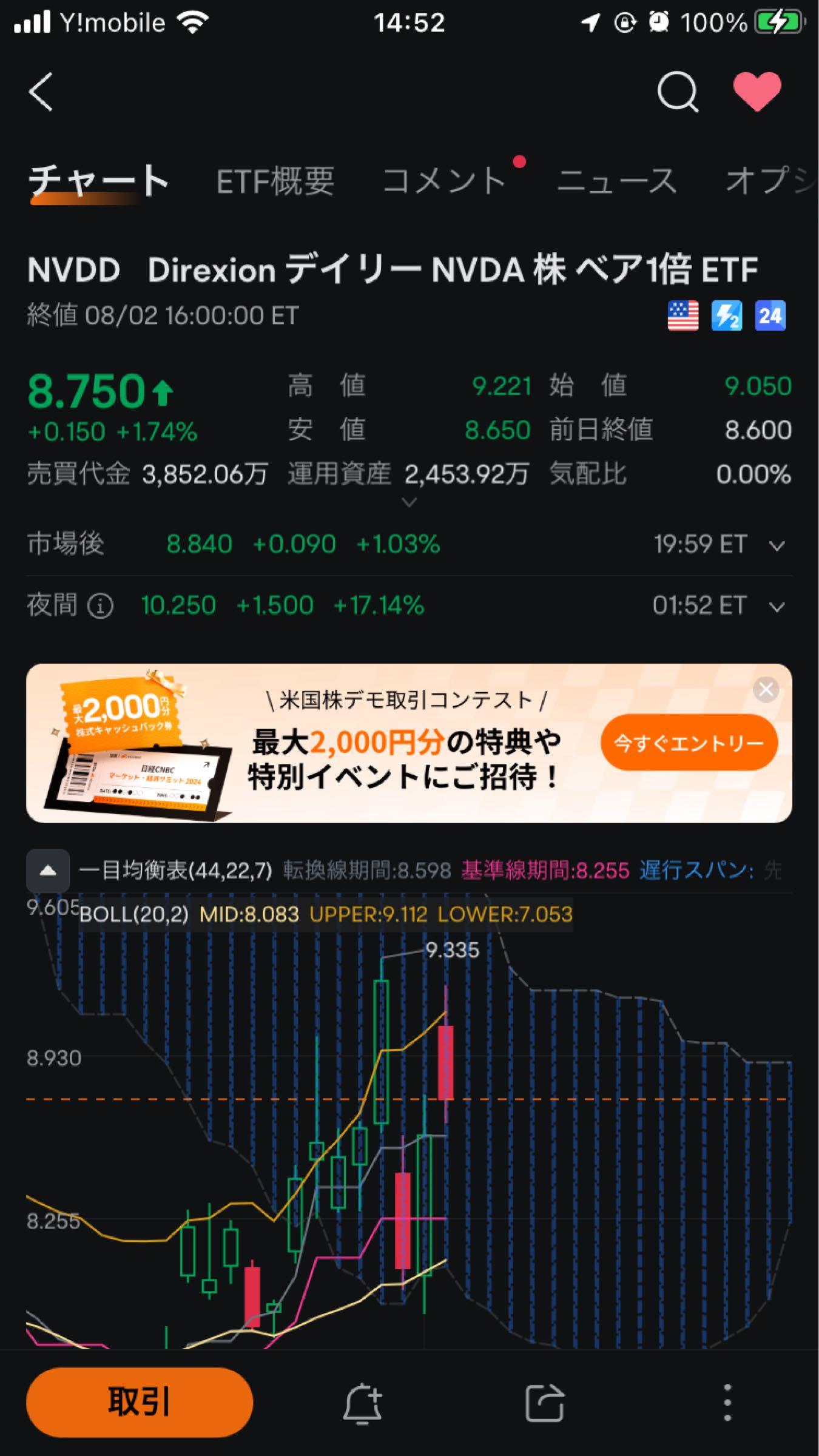 No.357022 NVDDは凄い上昇です - エヌビディア【NVDA】の掲示板 2024/08/04〜2024/08/05 - 株式掲示板 ...