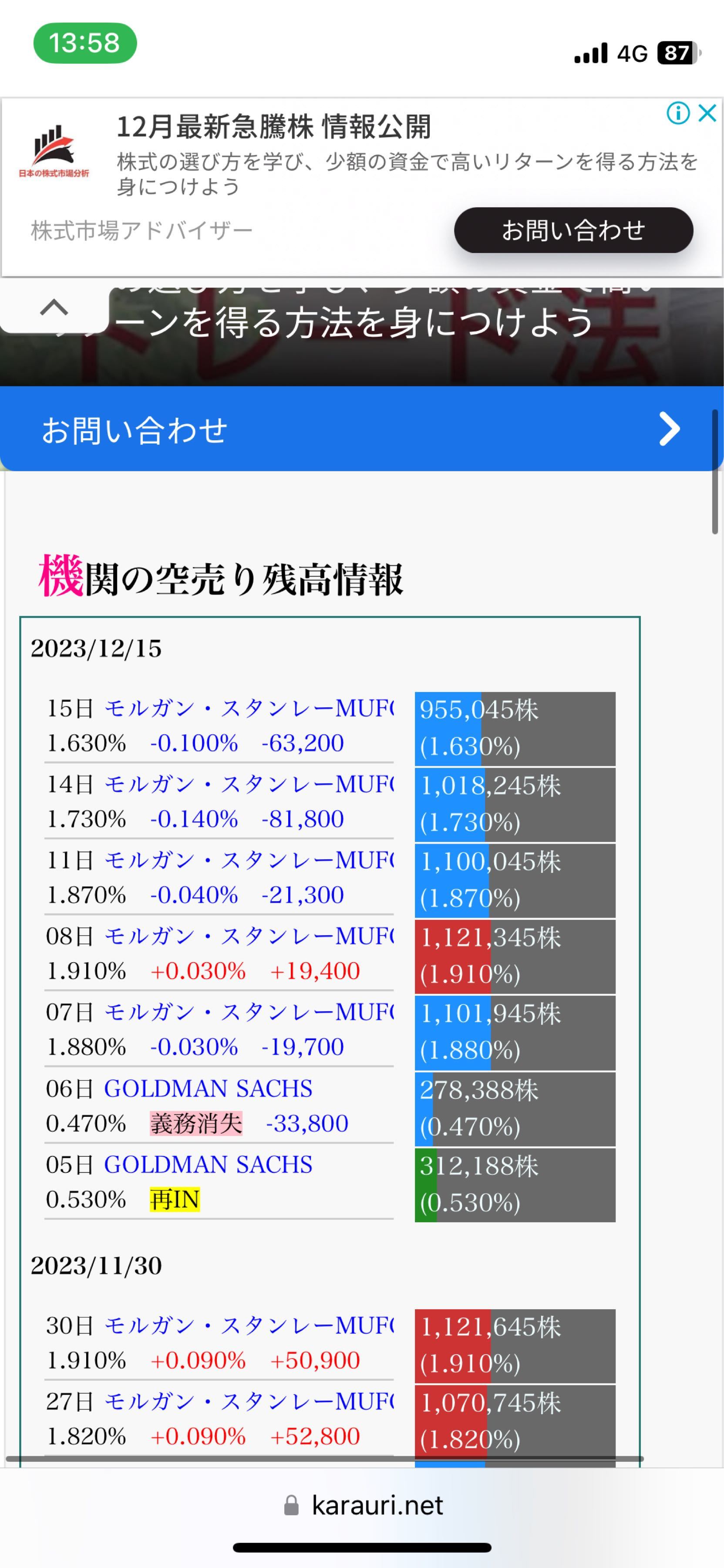 No.49594 ホントだ 少しずつ返済してらっ… - (株)M＆A総研ホールディングス【9552】の掲示板 2023/12/07〜2024/01/05 - 株式掲示板 - Yahoo!ファイナンス