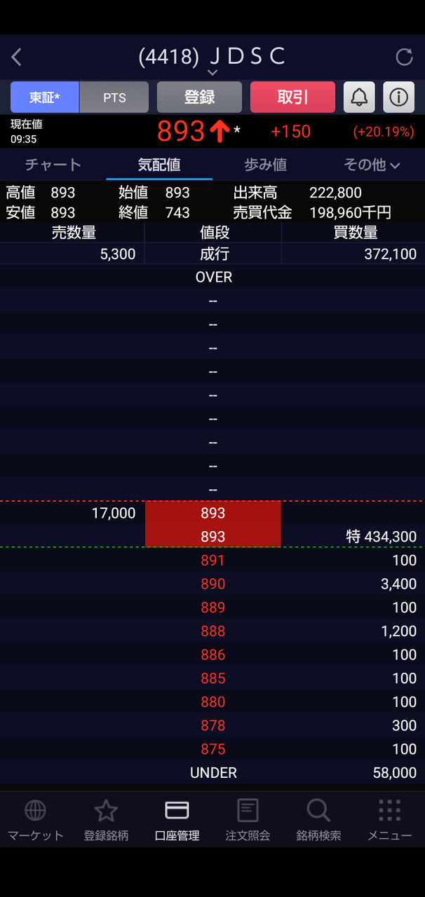 No.15675 売り買いの差がとんでもなくなっ… - (株)JDSC【4418】の掲示板 2023/06/11〜2023/08/18 - 株式掲示板 - Yahoo!ファイナンス