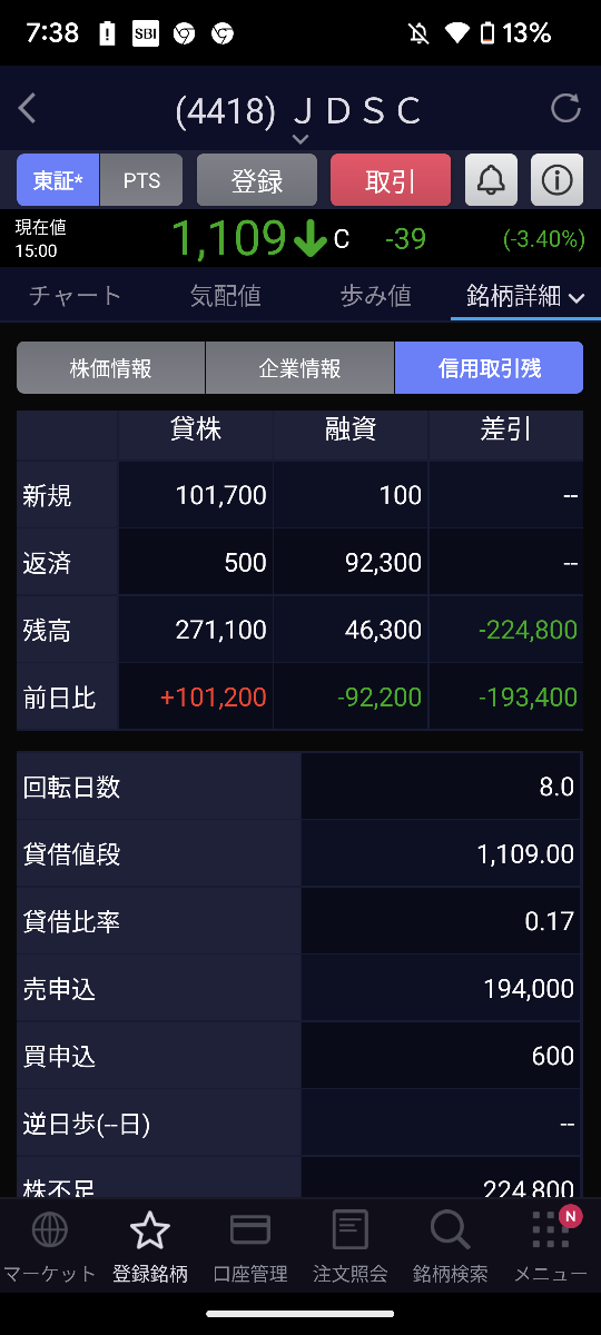 No.20645 これは凄いね。空売りの量。 - (株)JDSC【4418】の掲示板 2023/10/11〜2023/10/19 - 株式掲示板 - Yahoo!ファイナンス
