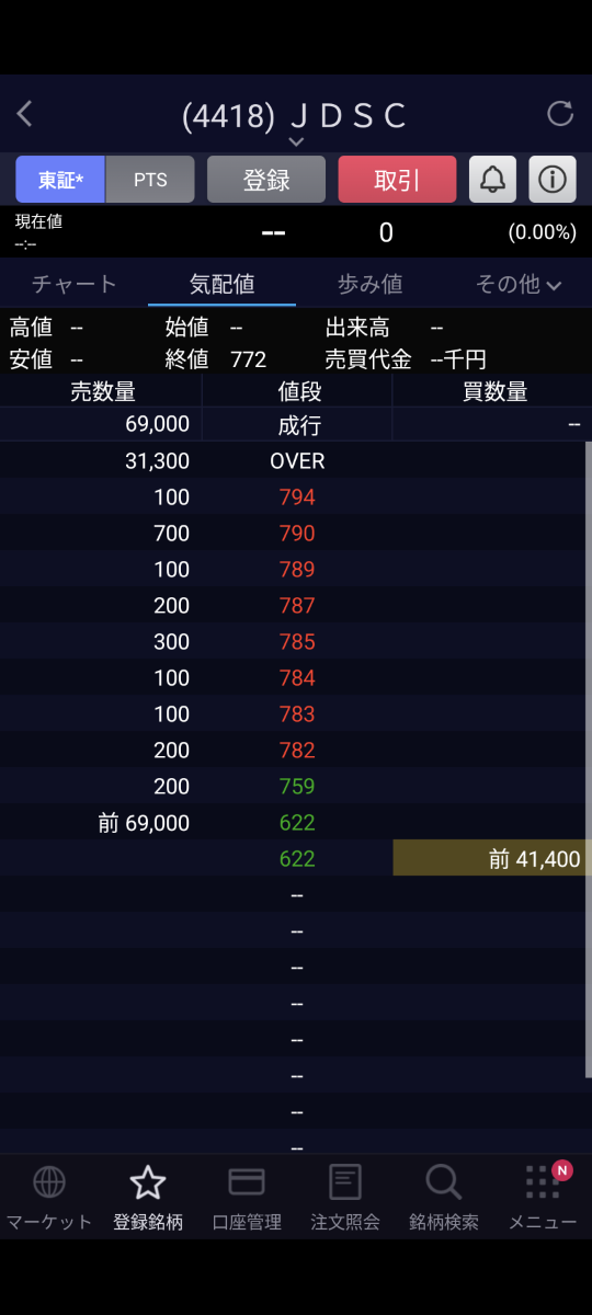 No.23403 なっなんと？ これは酷いw - (株)JDSC【4418】の掲示板 2023/11/17〜2024/02/07 - 株式掲示板 - Yahoo!ファイナンス