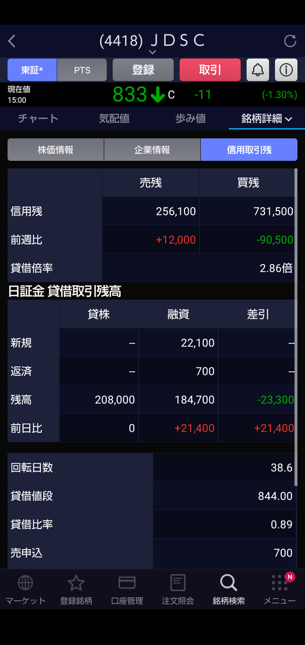 No.24720 信用取組も良くなってきているか… - (株)JDSC【4418】の掲示板 2024/02/08〜2024/03/06 - 株式掲示板 - Yahoo!ファイナンス