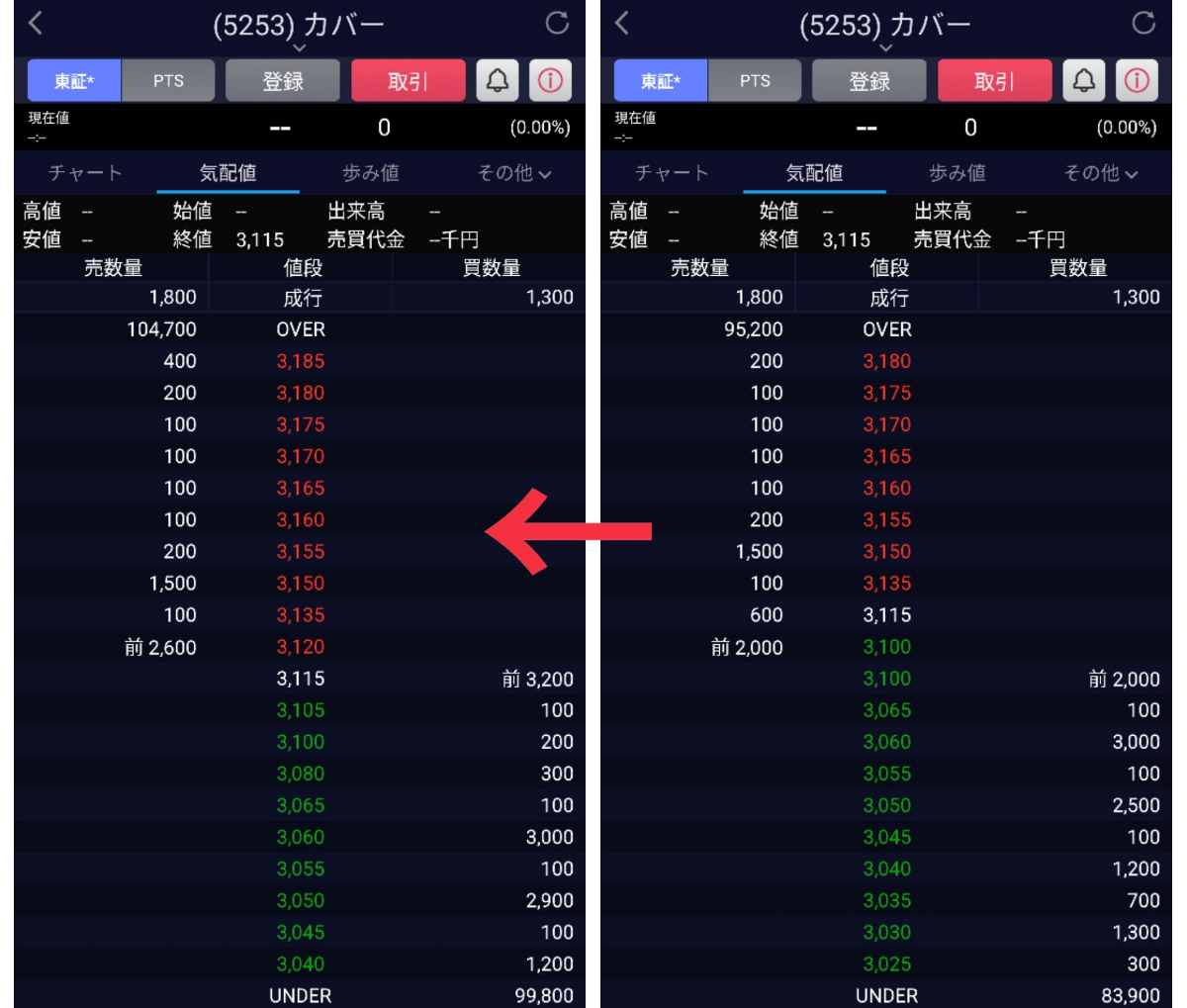 No.278392 はぃ、元通り♪ - カバー(株)【5253】の掲示板 2023/12/06〜2023/12/07 - 株式掲示板 ...
