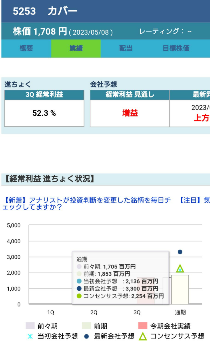 No.41383 置いとくやで - カバー(株)【5253】の掲示板 2023/05/09〜2023/05/10 - 株式掲示板 ...