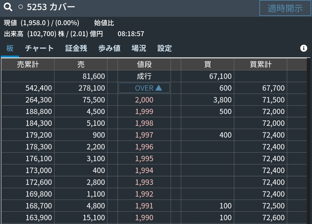 No.53085 2000のボス - カバー(株)【5253】の掲示板 2023/05/18 - 株式掲示板 - Yahoo!ファイナンス