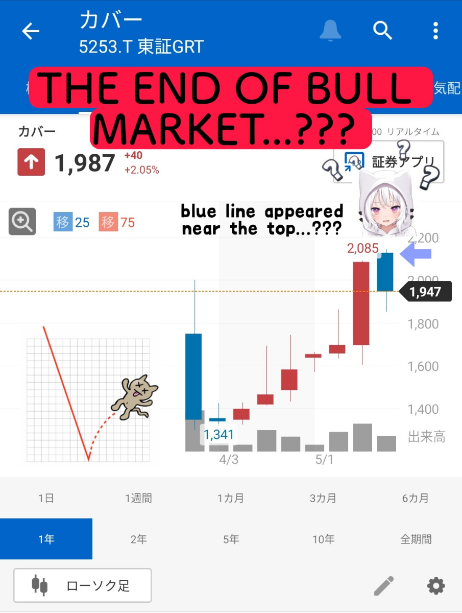 No.62932 🎯🎯🎯🎯 - カバー(株)【5253】の掲示板 2023/05/26 - 株式掲示板 - Yahoo!ファイナンス