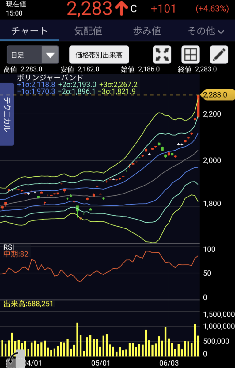 No.3600 ETFでボリバン突き抜けてるの… - GX US テック・トップ20【2244】の掲示板 2024/05/28〜2024/06/26 - 株式掲示板 - Yahoo!ファイナンス