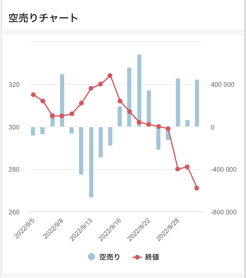 No.152495 有名トレーダーの人いわく、機関… - BASE(株)【4477】の掲示板 2022/09/30〜2022/10/04 ...