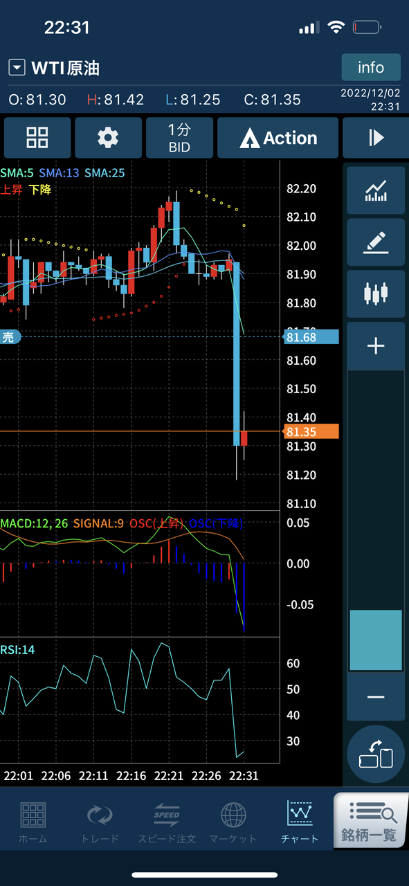 No.84066 ショートイン。 - WTI原油価格連動型上場投信【1671】の掲示板 2022/11/18〜2022/12/14 - 株式掲示板 - Yahoo!ファイナンス