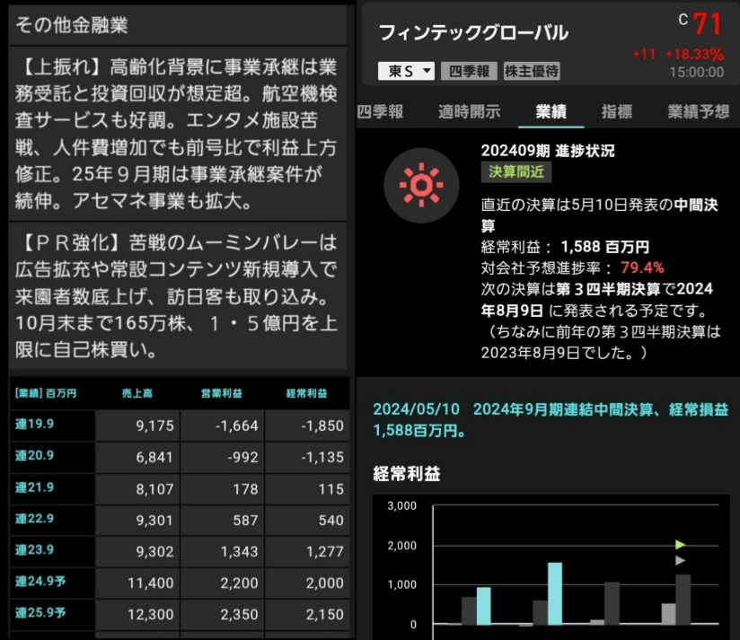 No.1000015 8月9日 3Q発表日 - フィンテック グローバル(株)【8789】の掲示板 2024/08/03〜2024/08/15 ...