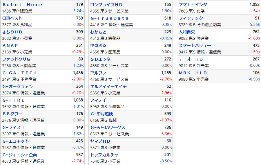 No.971983 予想EPS4〜5円な銘柄でフィ… - フィンテック グローバル(株)【8789】の掲示板 2022/11/10〜2022 ...