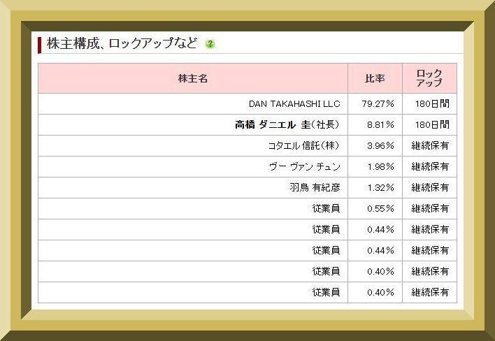No.2933 何の心配を？ - PostPrime(株)【198A】の掲示板 2024/06/25 - 株式掲示板 - Yahoo!ファイナンス