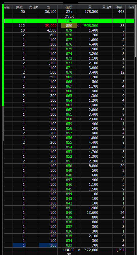 No.3166 あそんどるの？ - PostPrime(株)【198A】の掲示板 2024/06/25 - 株式掲示板 - Yahoo!ファイナンス