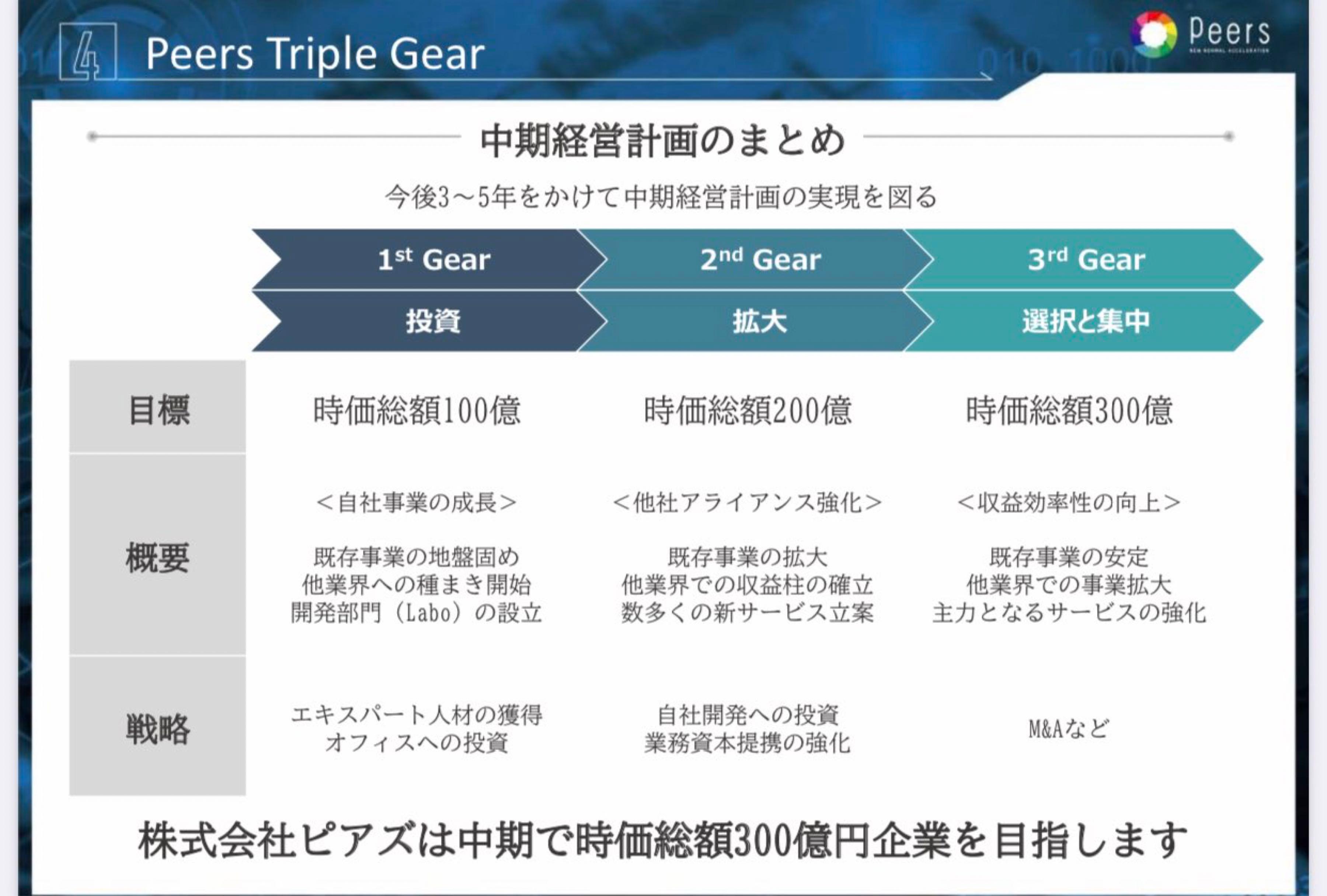 No.32000 ガチホでえーやろ あと4倍やで - (株)ピアズ【7066】の掲示板 2024/02/03〜2024/02/06 - 株式掲示板 - Yahoo!ファイナンス