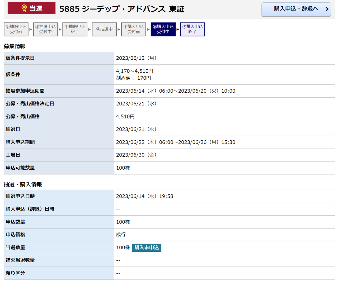 No.46 みずほで当選 ケツ浮いた！ - (株)ジーデップ・アドバンス【5885】の掲示板 〜2023/07/02 - 株式掲示板 - Yahoo!ファイナンス