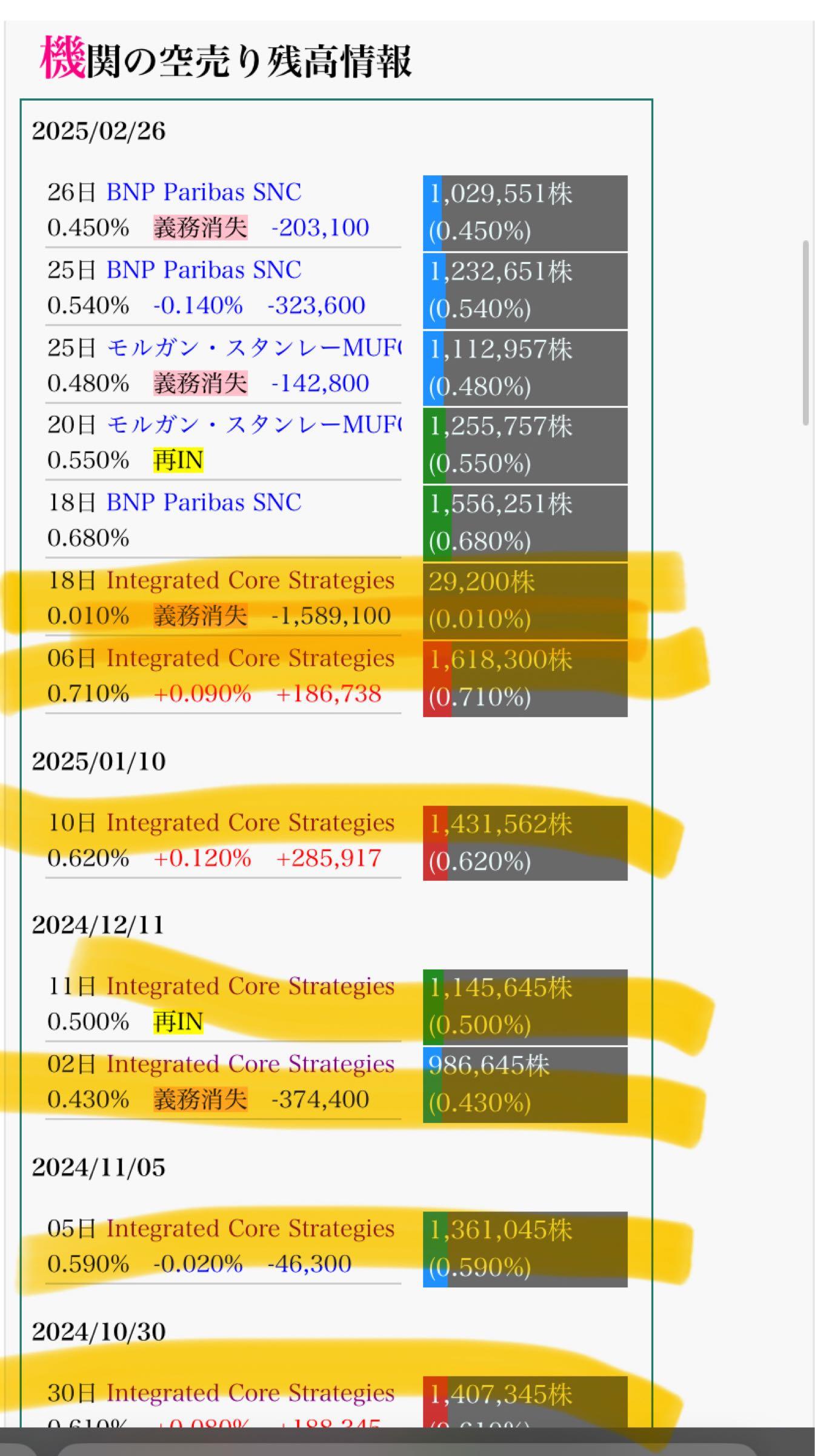 No.35168 Re:15時30分に発表したのに そ… - イオンモール(株)【8905】の掲示板 2025/03/01〜2025/03/03 - 株式掲示板 - Yahoo!ファイナンス