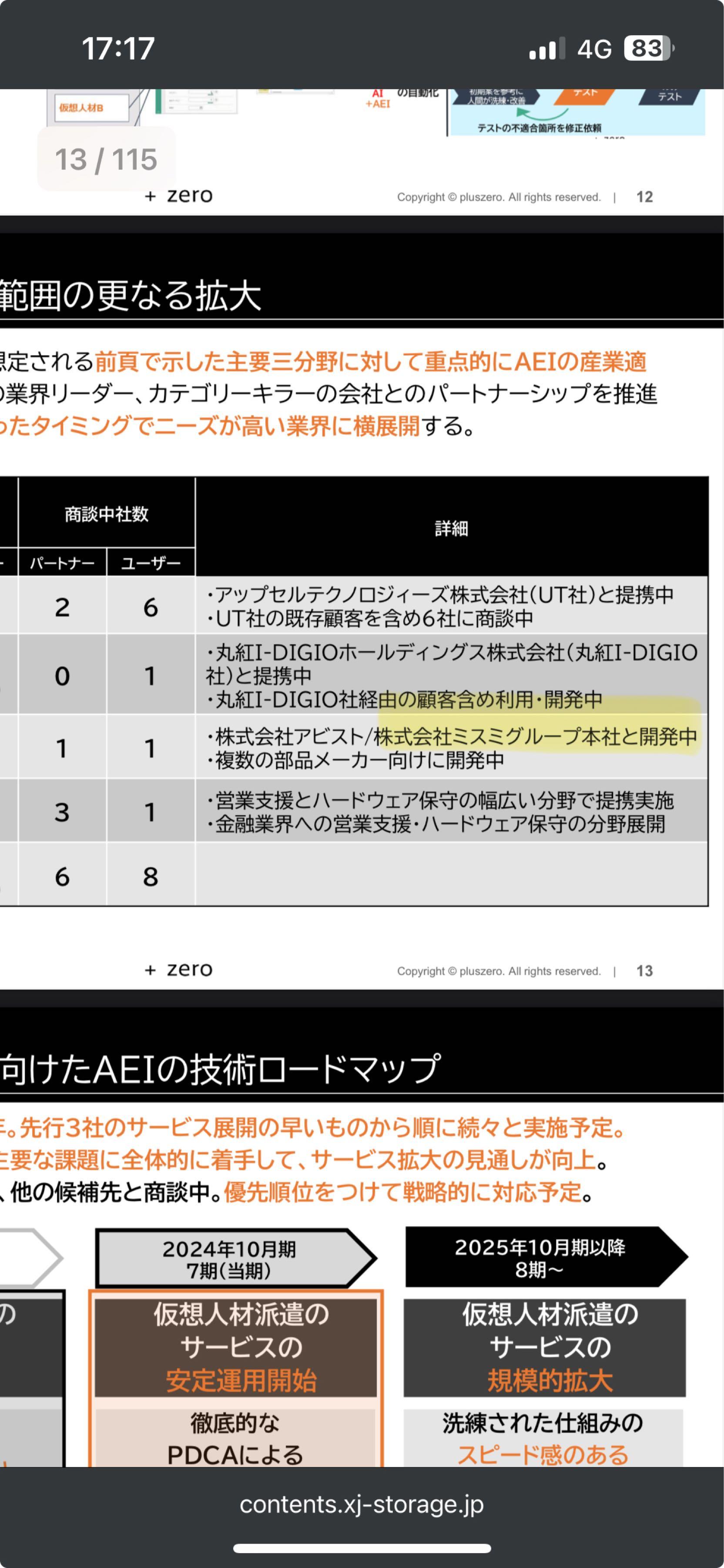 No.19447 待って、パートナーにミスミグル… - (株)pluszero【5132】の掲示板 2024/08/09〜2025/02/14 - 株式掲示板 - Yahoo!ファイナンス