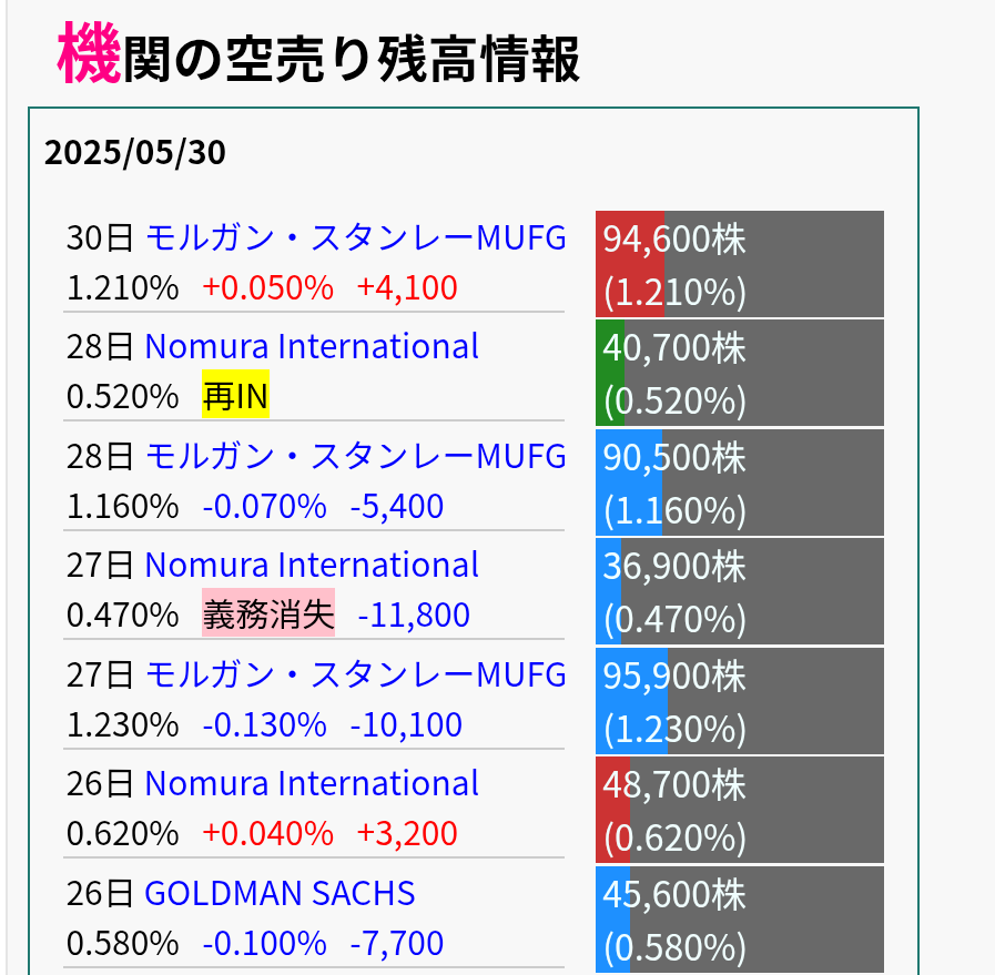 No.21107 ご参考までに。5/30の爆上げ… - (株)pluszero【5132】の掲示板 2025/05/31〜2025/09/10 - 株式掲示板 - Yahoo!ファイナンス