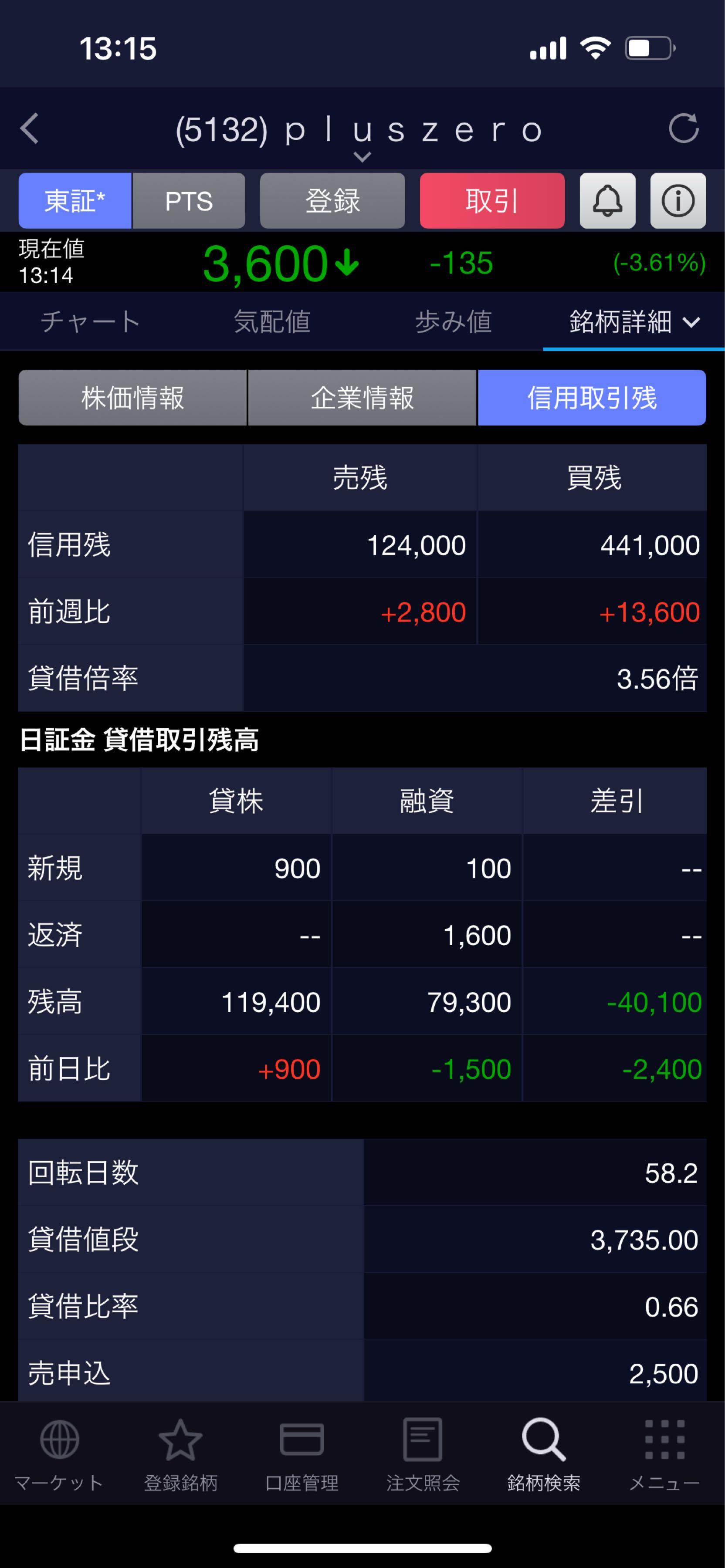 No.22898 久々に本日下がってる所を購入し… - (株)pluszero【5132】の掲示板 2025/09/11〜 - 株式掲示板 - Yahoo!ファイナンス