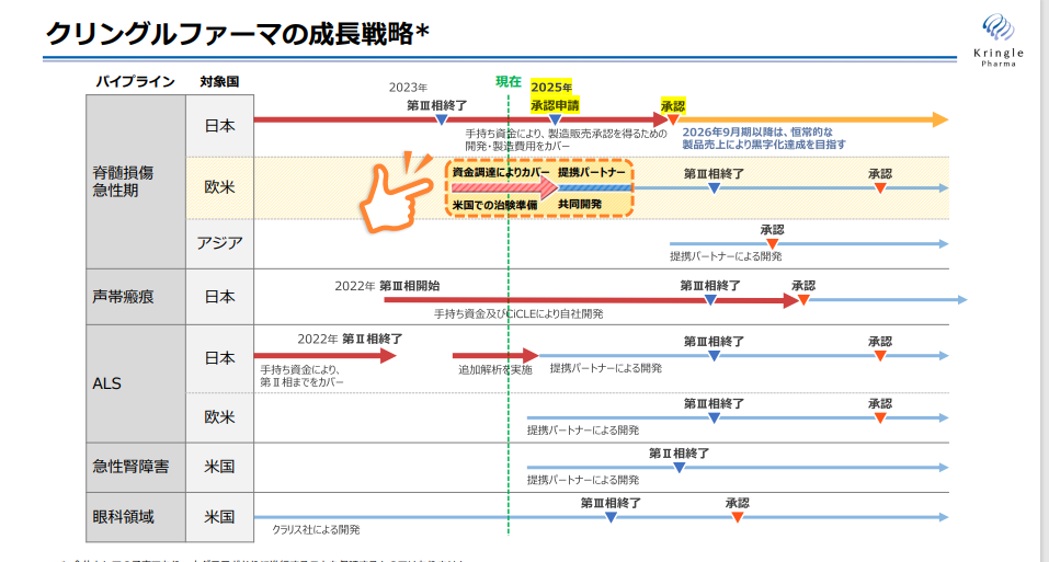 No.48765 エンジェルナンバー777は … - クリングルファーマ(株)【4884】の掲示板 2025/02/12〜2025/04/07 - 株式掲示板 - Yahoo!ファイナンス