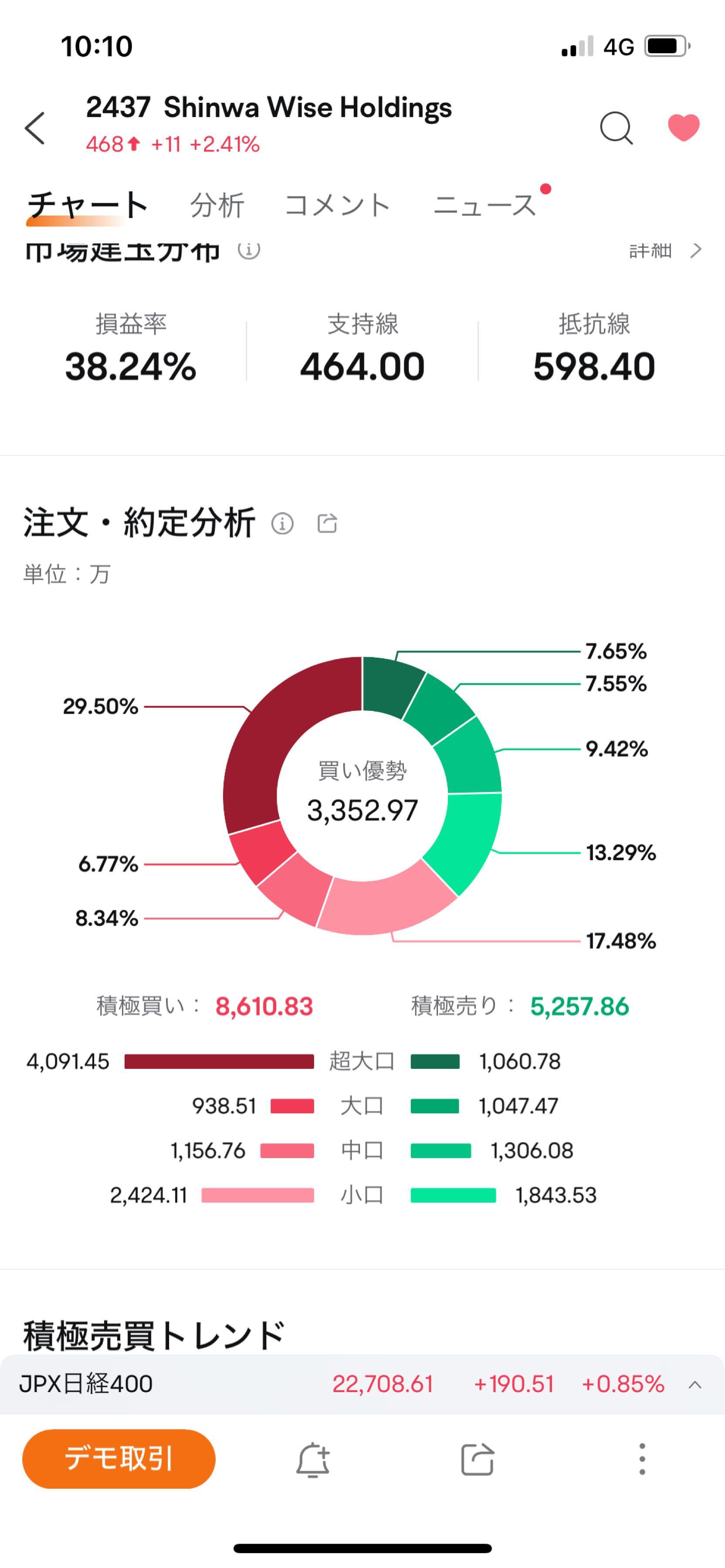 No.189711 😎 - Shinwa Wise Holdings(株)【2437】の掲示板 2024/01/13〜2024/01/19 ...