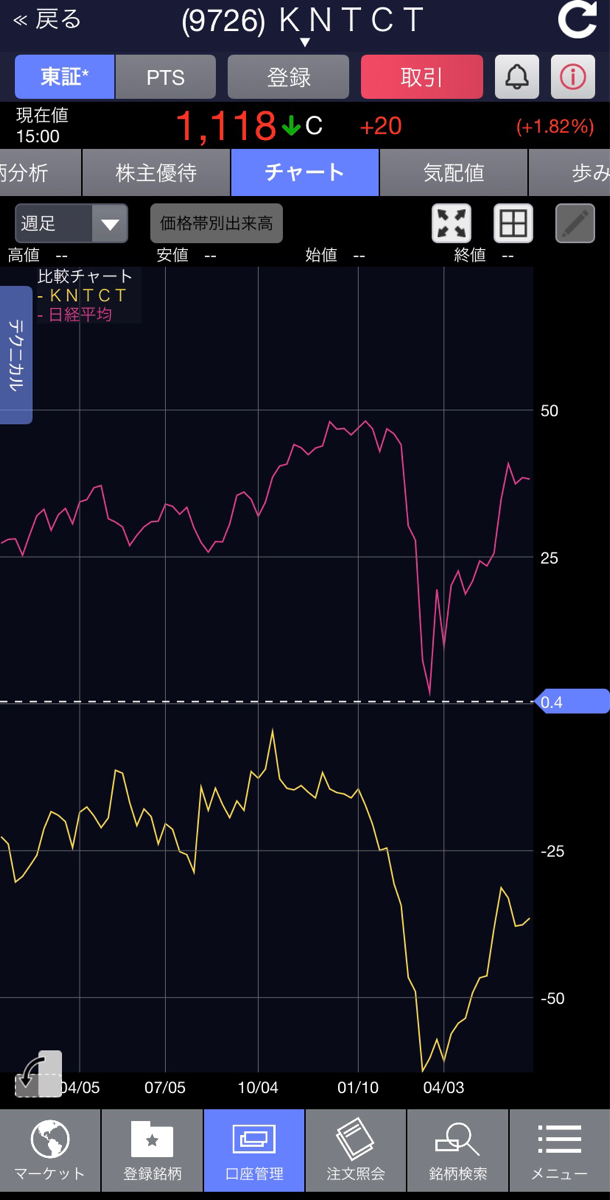 No.16629 何で空売り比率がこんなに高いん… - KNT－CTホールディングス(株)【9726】の掲示板 2020/05/13〜2020/07/10 - 株式掲示板 - Yahoo!ファイナンス