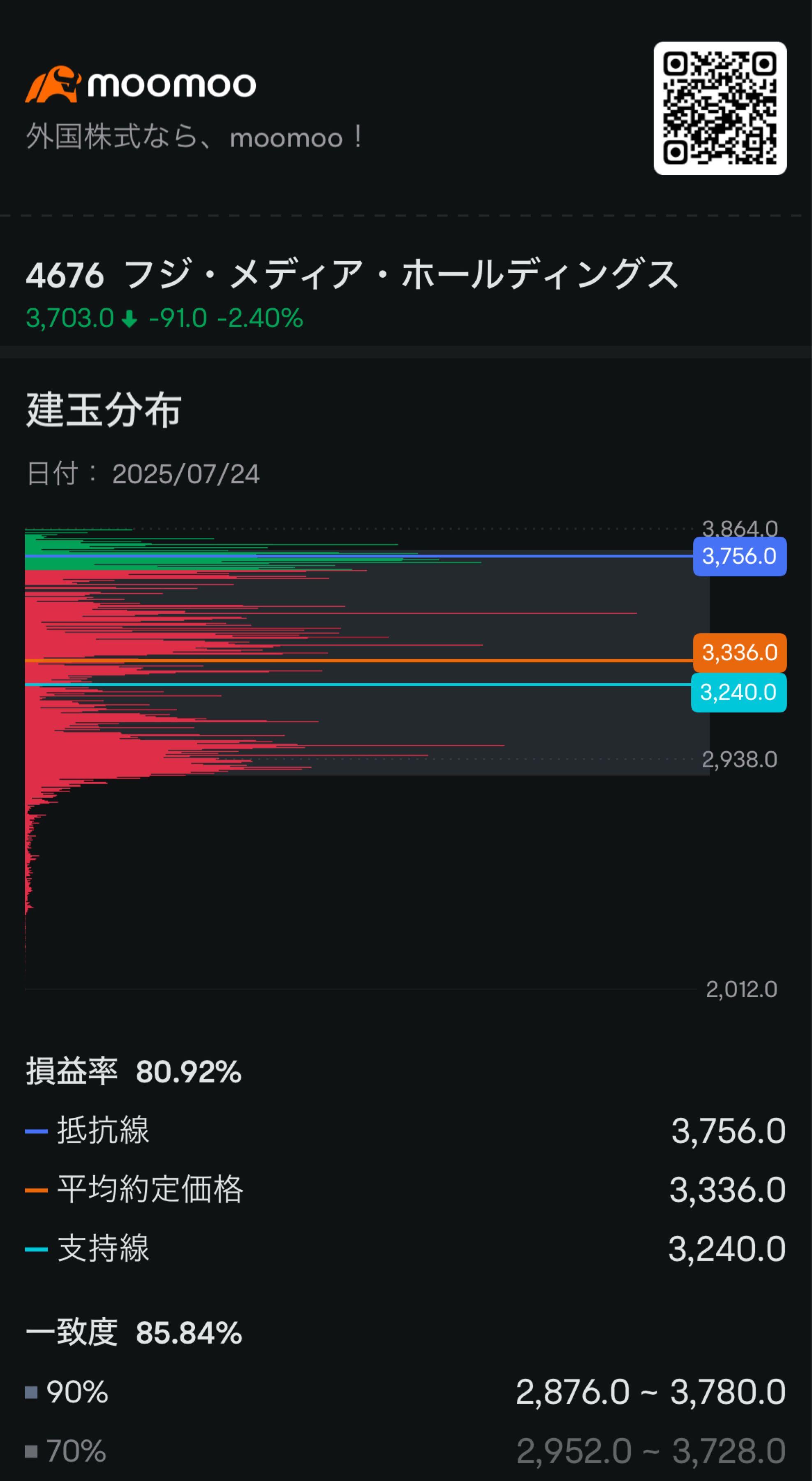 No.428041 これは？ - (株)フジ・メディア・ホールディングス【4676】の掲示板 2025/07/23〜2025/07/25 - 株式掲示板 - Yahoo!ファイナンス