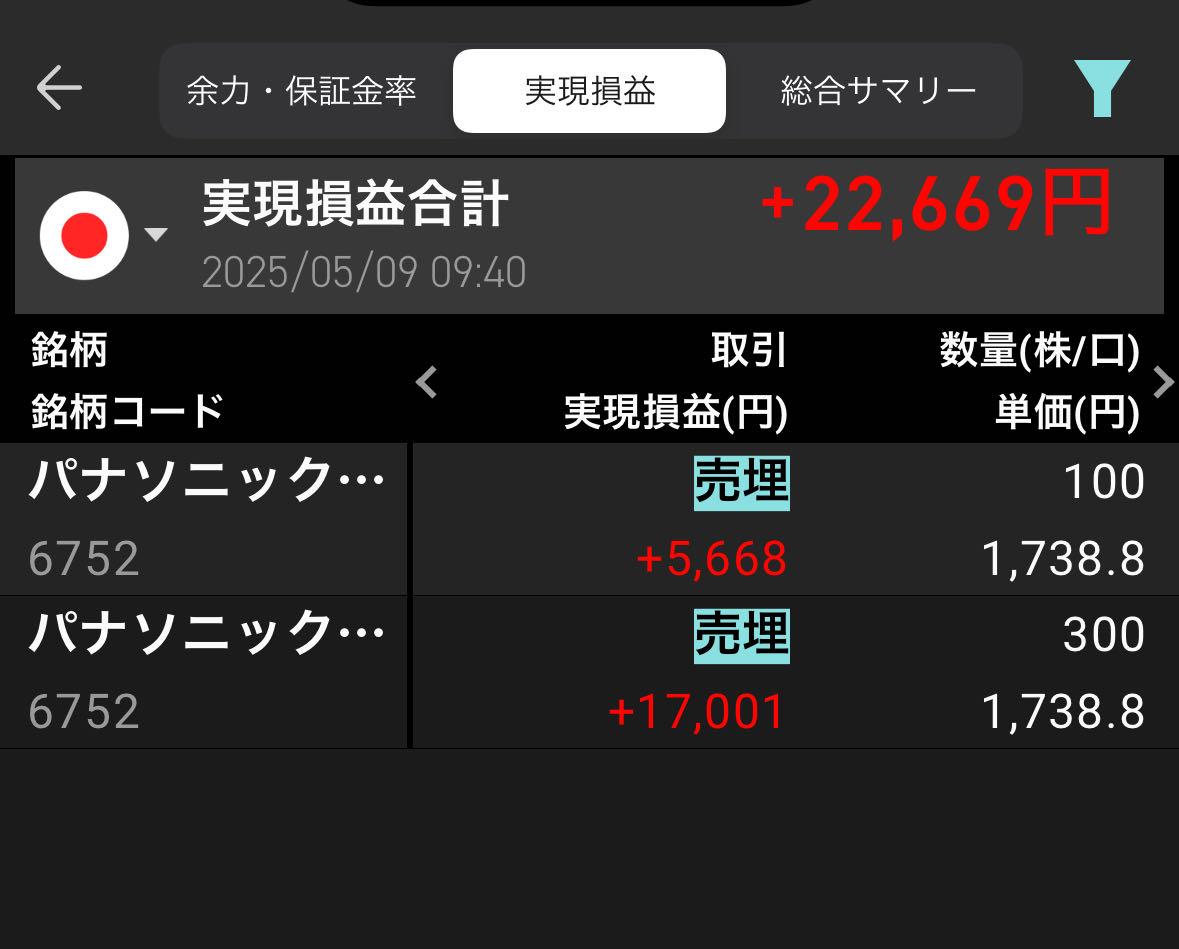 No.302078 桁間違えて400株しか買ってな… - パナソニック ホールディングス(株)【6752】の掲示板 2025/04/16〜2025/05/14 - 株式掲示板 - Yahoo ...