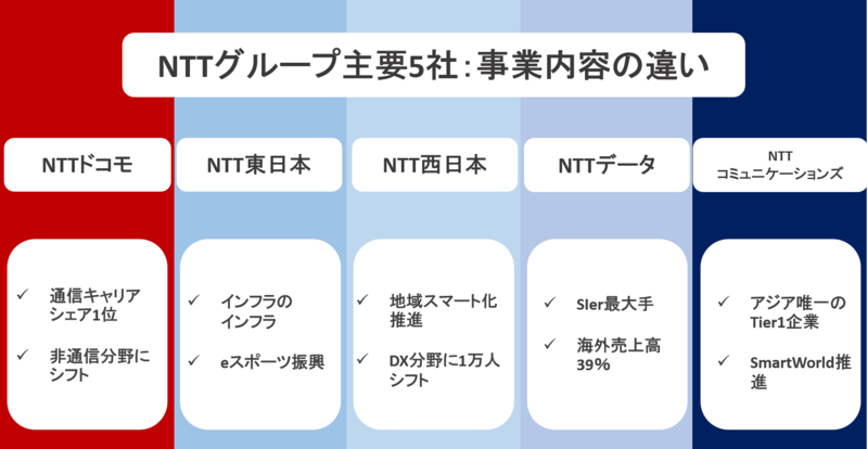 No.46781 【二番煎じの情報提供：NTTデ… - (株)NTTデータグループ【9613】の掲示板 2023/11/11〜2024/03/18 - 株式掲示板 - Yahoo!ファイナンス