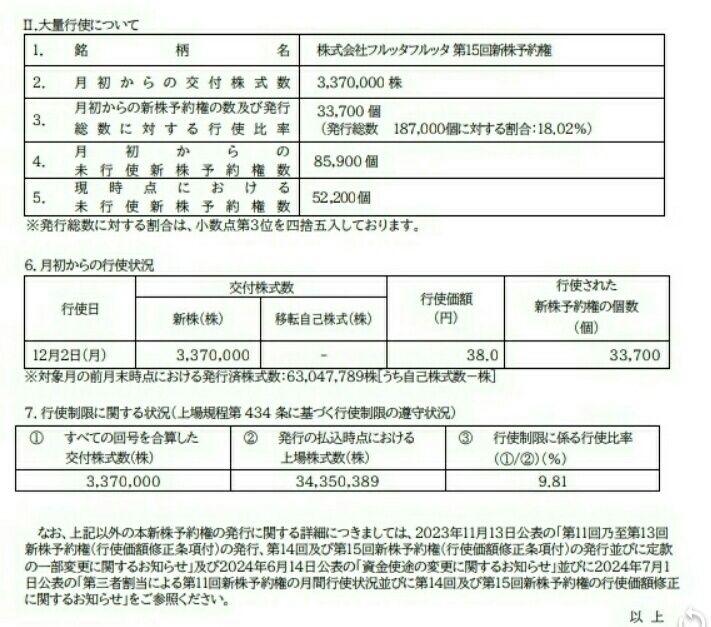 No.545282 ゜ - (株)フルッタフルッタ【2586】の掲示板 2024/12/05 - 株式掲示板 - Yahoo!ファイナンス