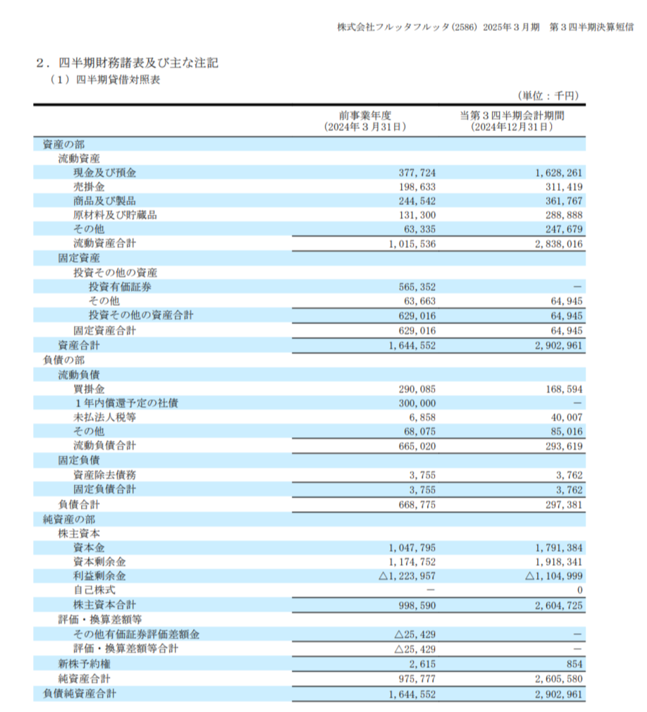 No.610461 有価証券ないじゃん - (株)フルッタフルッタ【2586】の掲示板 2025/03/08〜2025/03/11 - 株式掲示板 - Yahoo!ファイナンス