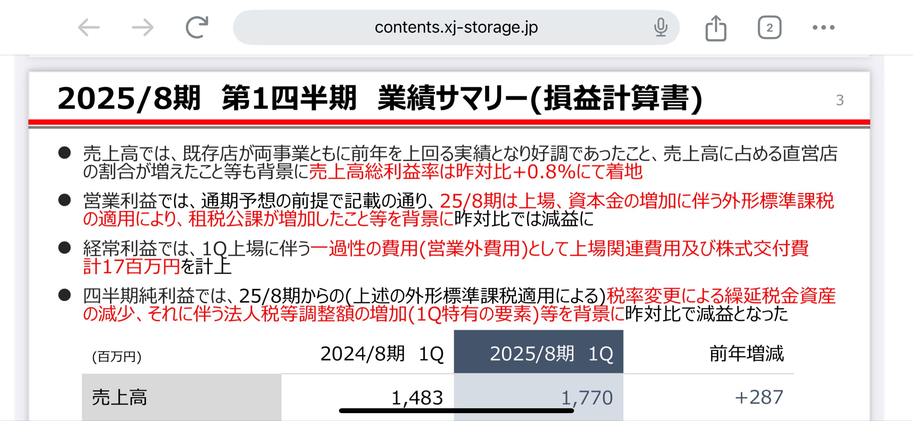 No.821 減益は上場費用と税金か。 - (株)INGS【245A】の掲示板 〜2025/04/10 - 株式掲示板 - Yahoo!ファイナンス