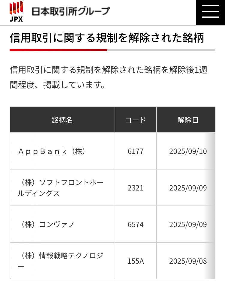 No.183661 出ましたねwww - AppBank(株)【6177】の掲示板 2025/09/09〜2025/09/11 - 株式掲示板 - Yahoo!ファイナンス