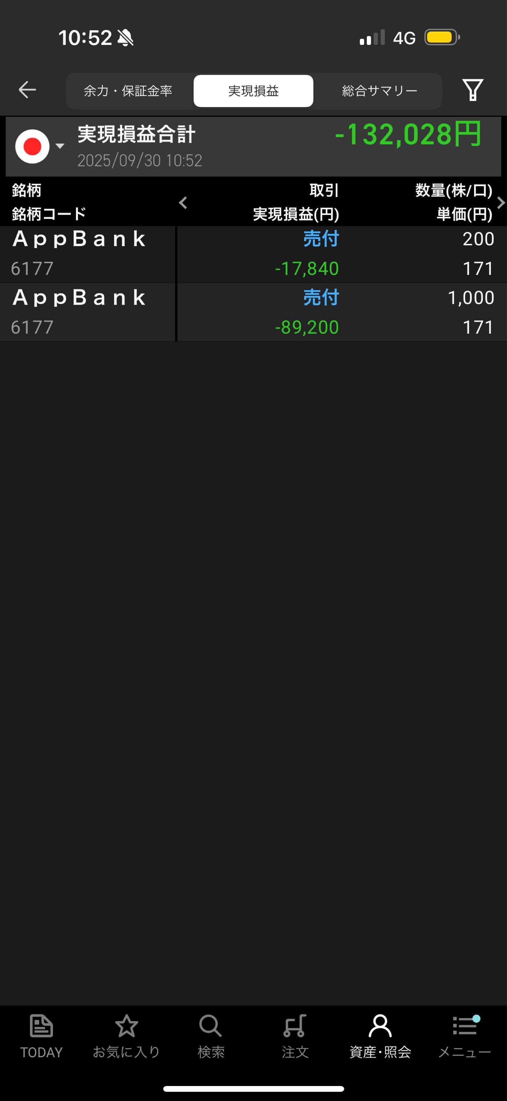 No.188039 昨日損切りしたんやが - AppBank(株)【6177】の掲示板 2025/09/25〜2025/09/30 - 株式掲示板 - Yahoo!ファイナンス