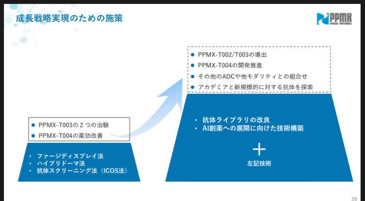 No.173502 AI創薬への展開に向けた技術構… - (株)ペルセウスプロテオミクス【4882】の掲示板 2024/10/04〜2024/10/07 - 株式掲示板 - Yahoo!ファイナンス