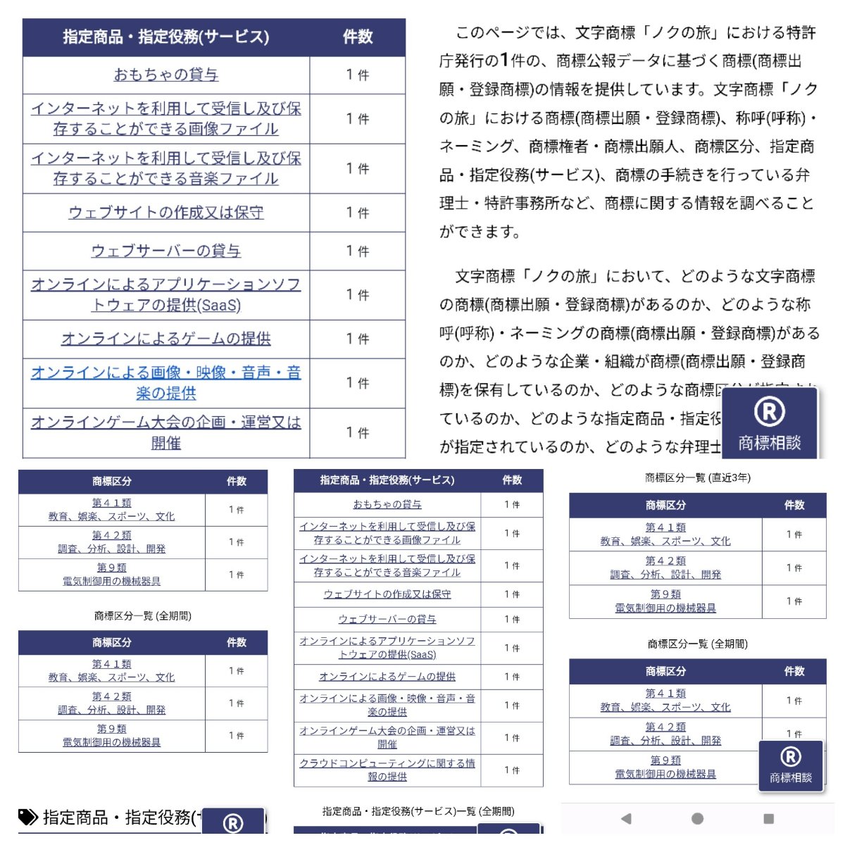 No 439007 バンクオブイノベーション特許文… 4393 株 バンク・オブ・イノベーション 2023 07 25〜2023