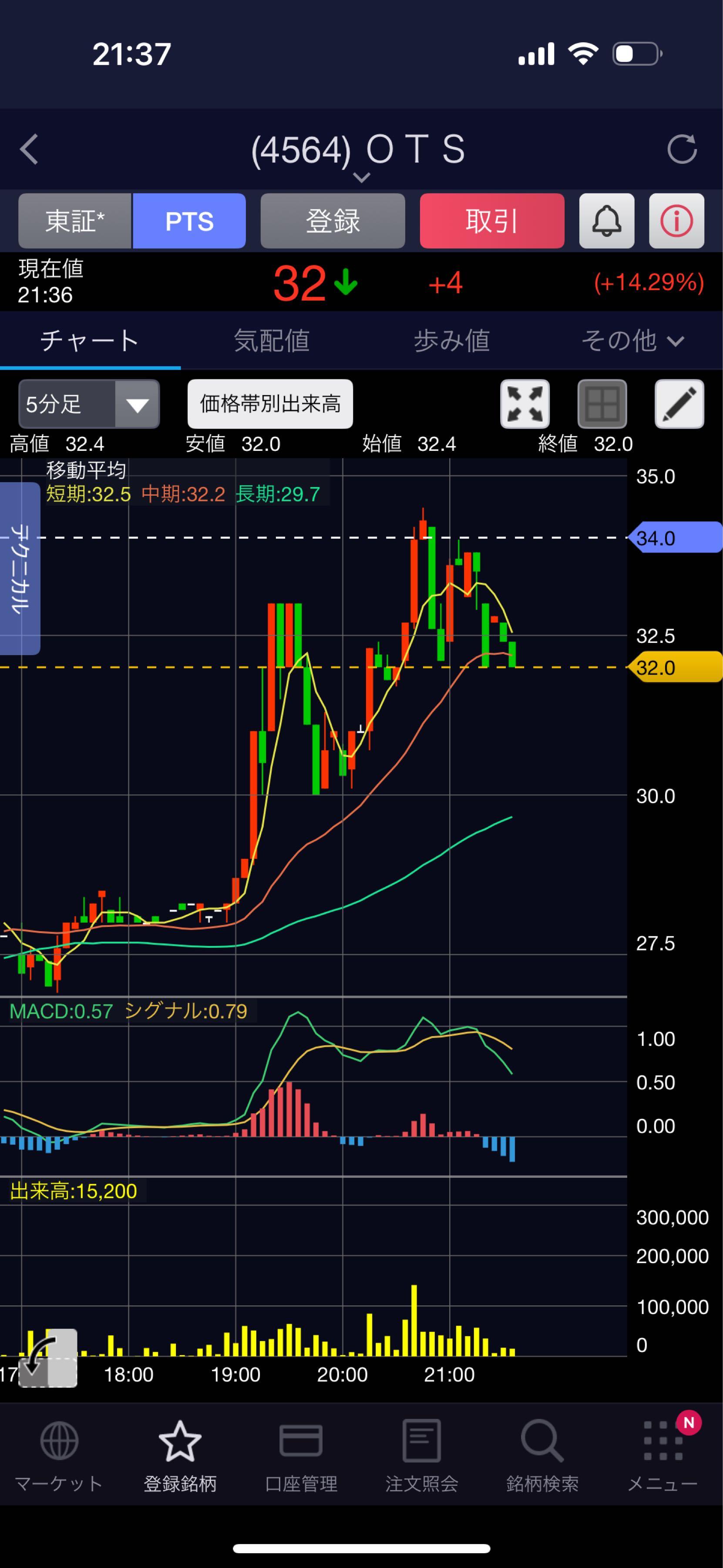 No.831861 次34円の壁食ったら37円まっ… - オンコセラピー・サイエンス(株)【4564】の掲示板 2025/06/18〜2025/06/27 - 株式掲示板 - Yahoo!ファイナンス
