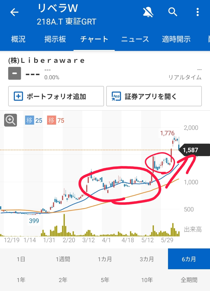 No.55857 しっかりと揉み合い土台を固めて… - (株)Liberaware【218A】の掲示板 2025/06/17〜2025/06/19 - 株式掲示板 - Yahoo!ファイナンス