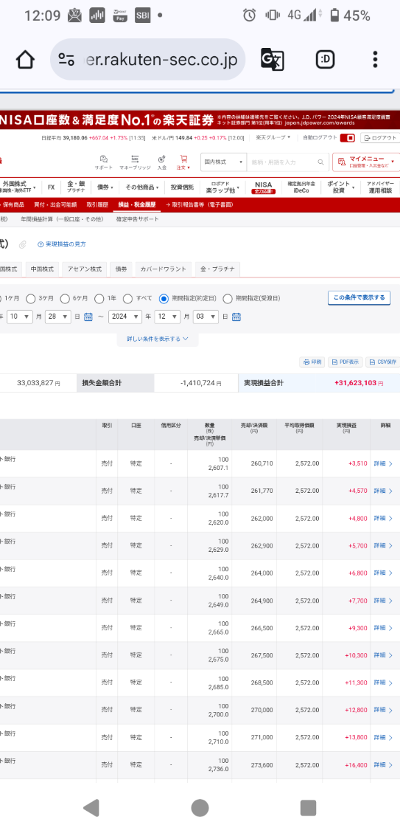 No.40165 10月27日付近から、12月3… - 住信SBIネット銀行(株)【7163】の掲示板 2024/11/29〜2024/12/09 - 株式掲示板 - Yahoo!ファイナンス
