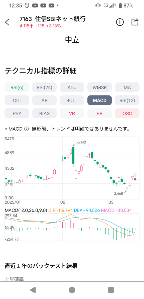 No.46907 みての通り、MACDは来週上昇… - 住信SBIネット銀行(株)【7163】の掲示板 2025/03/04〜2025/04/04 - 株式掲示板 - Yahoo!ファイナンス