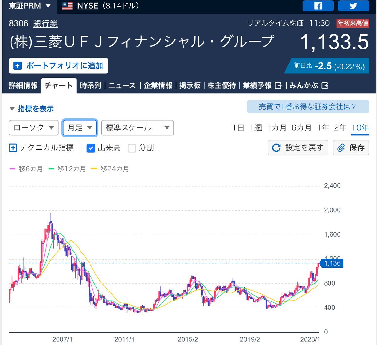 No.1142278 これよ - (株)三菱UFJフィナンシャル・グループ【8306】の掲示板 2023/07/29〜2023/07/31 - 株式掲示板 - Yahoo!ファイナンス