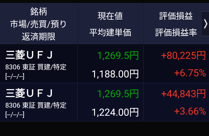 No.1190301 おつかれさまでした ^^) _… - (株)三菱UFJフィナンシャル・グループ【8306】の掲示板 2023/11/03〜2023/11/06 - 株式掲示板 ...