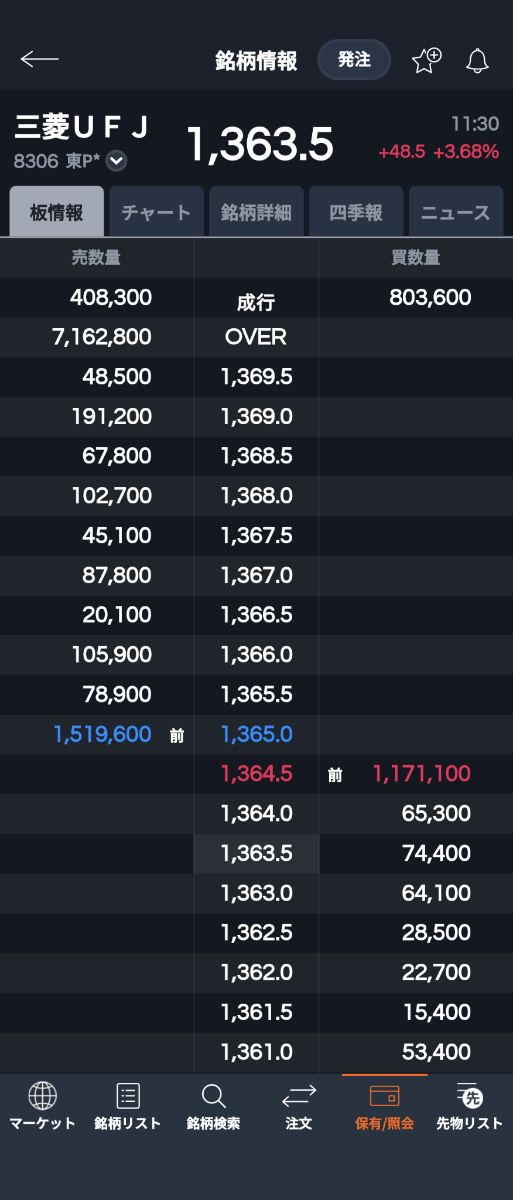 No.1243099 面白い感じになっているな。 - (株)三菱UFJフィナンシャル・グループ【8306】の掲示板 2024/01/24 - 株式掲示板 - Yahoo!ファイナンス
