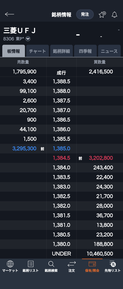 No.1244239 今朝はやや買い優勢ですかね。 - (株)三菱UFJフィナンシャル・グループ【8306】の掲示板 2024/01/25〜2024/01/26 - 株式掲示板 - Yahoo ...