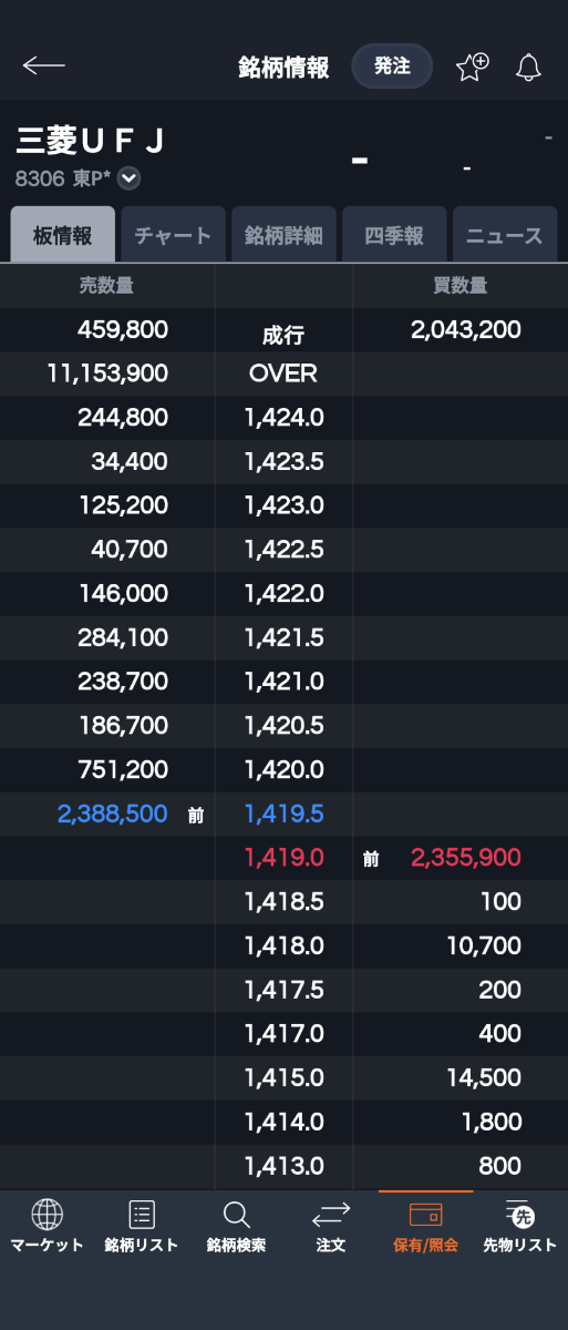 No.1259393 気配値はプラスだが買い板が薄過… - (株)三菱UFJフィナンシャル・グループ【8306】の掲示板 2024/02/15〜2024/02/16 - 株式掲示板 ...
